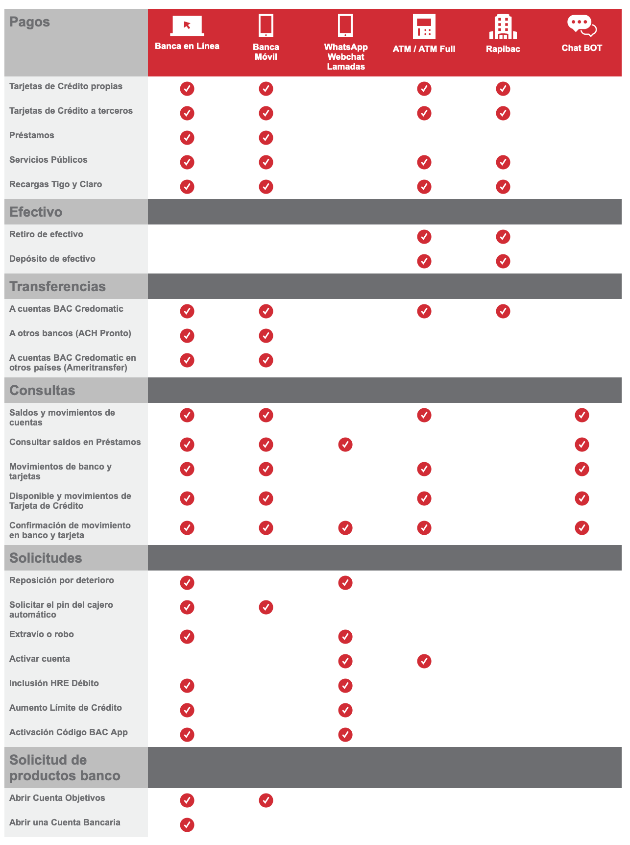 HTML transacciones rapibac